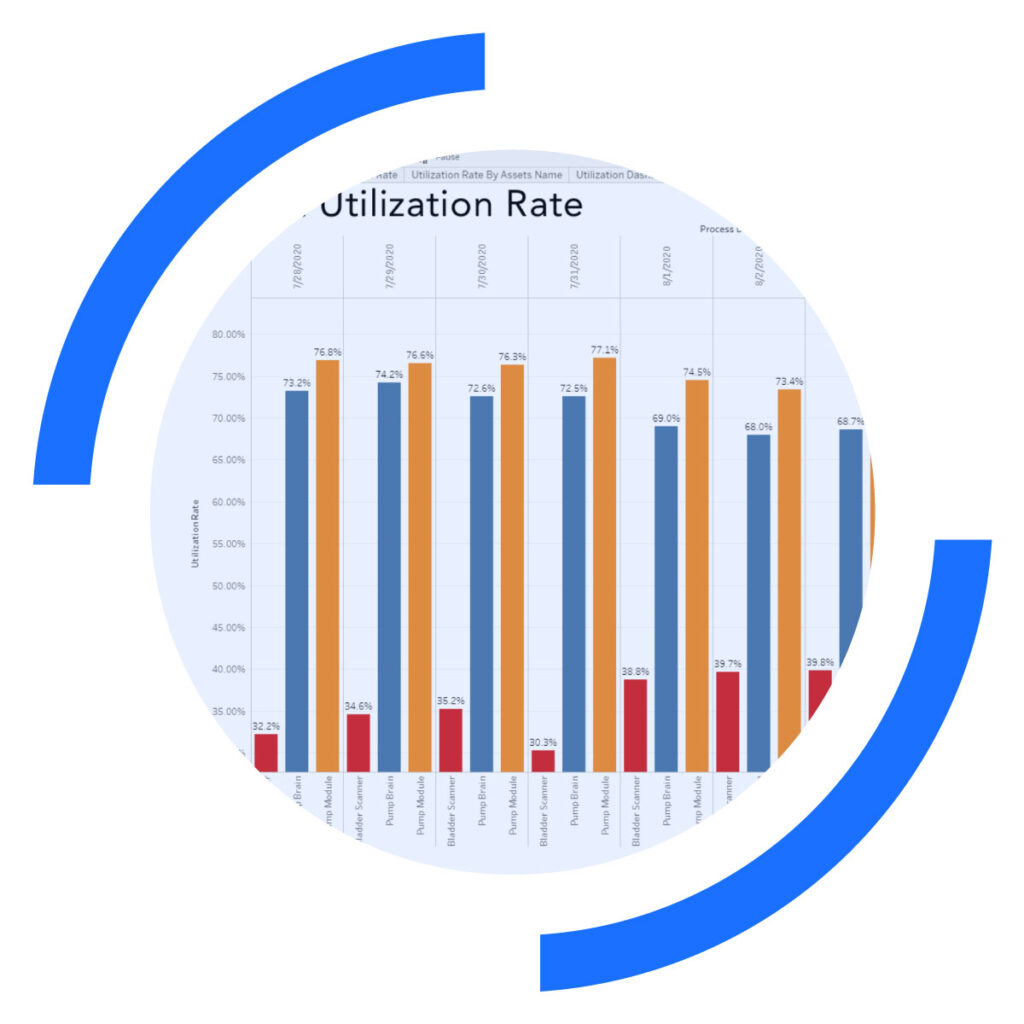 Hospital RTLS Solutions | Intelligent Locations