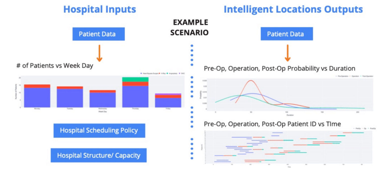 RTLS Patient Tracking Solutions | Intelligent Locations