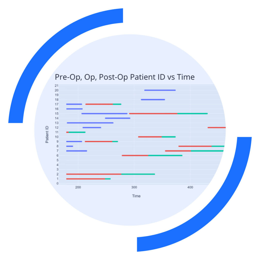 RTLS Patient Tracking Solutions | Intelligent Locations